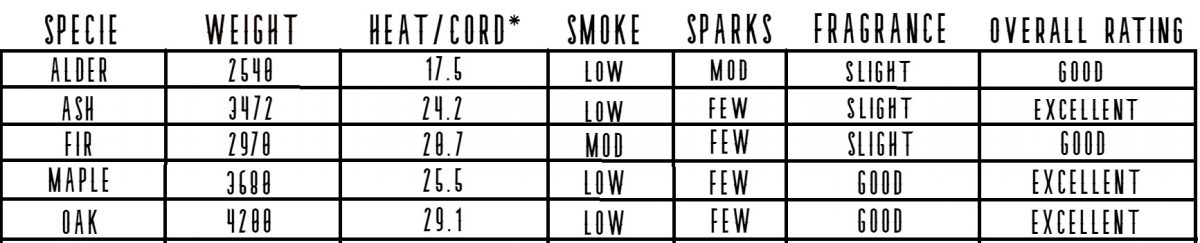 Questions – The Firewood Guys